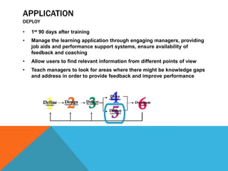 6 Disciplines of Learning | PPTX | Human Resources | Business