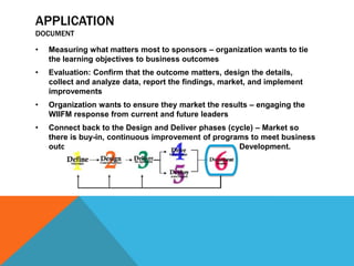 6 Disciplines of Learning | PPTX | Human Resources | Business
