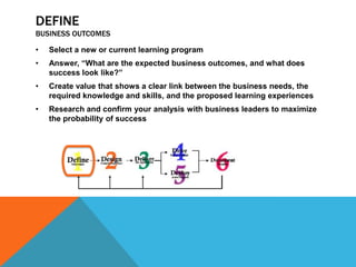 6 Disciplines of Learning | PPTX | Human Resources | Business