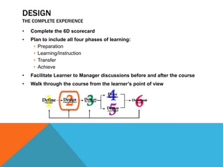 6 Disciplines of Learning | PPTX | Human Resources | Business