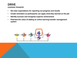 6 Disciplines of Learning | PPTX | Human Resources | Business