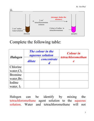 6 displacement of halogen from its halide solution | DOC