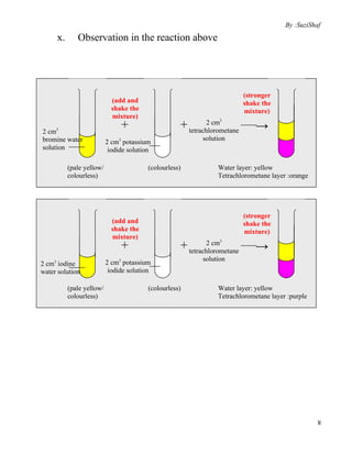 6 displacement of halogen from its halide solution | DOC