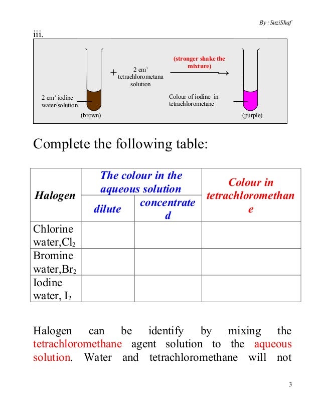 6 Displacement Of Halogen From Its Halide Solution