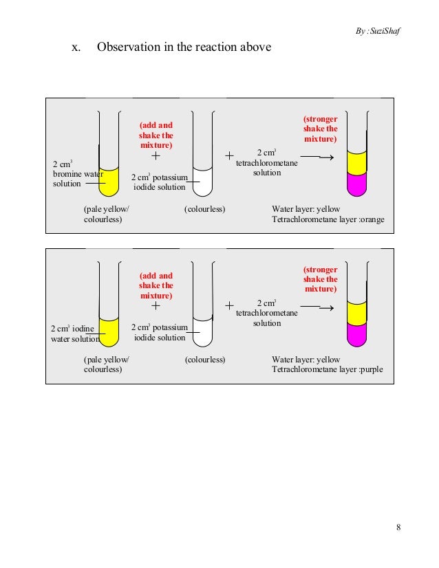 6 Displacement Of Halogen From Its Halide Solution