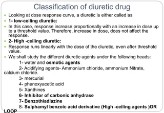 6 diuretic | PPTX