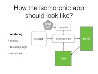 "The Grail: React based Isomorph apps framework" Эльдар Джафаров | PPT