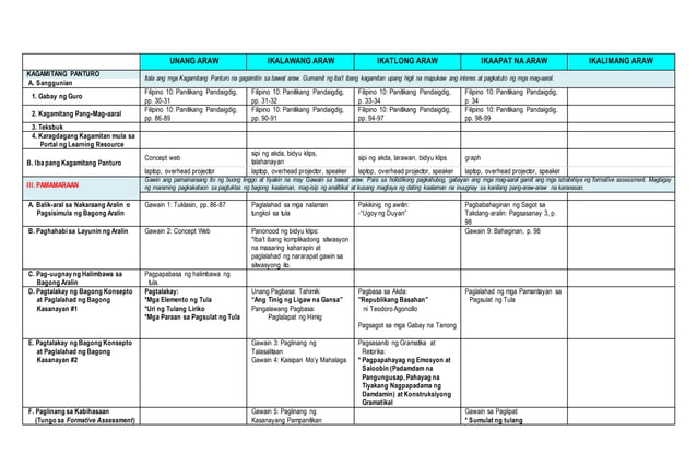 6 DLL IN FILIPINO 10. Aralin 1.6 (1).doc