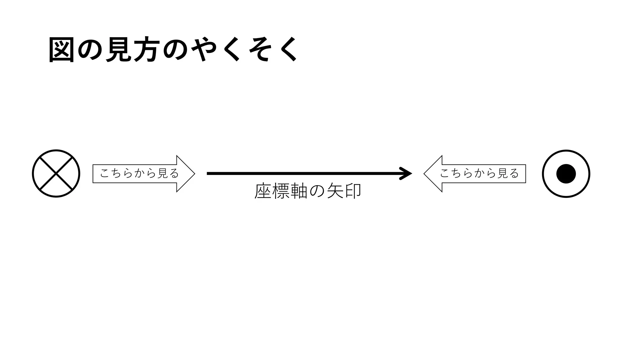 6 DOF Rigid Body Equation of Motion 3 | PPT