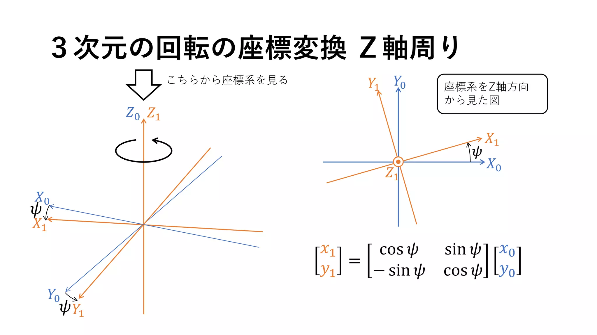 6 DOF Rigid Body Equation of Motion 3 | PPT