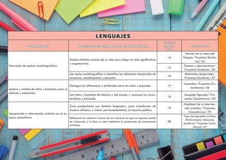 6° Dosificaciones de los contenidos..... | PDF