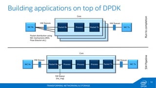 DPDK Summit - 08 Sept 2014 - Intel - Networking Workloads on Intel Architecture | PDF ...
