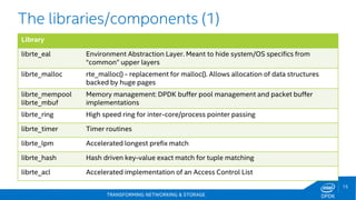 DPDK Summit - 08 Sept 2014 - Intel - Networking Workloads on Intel Architecture | PDF ...