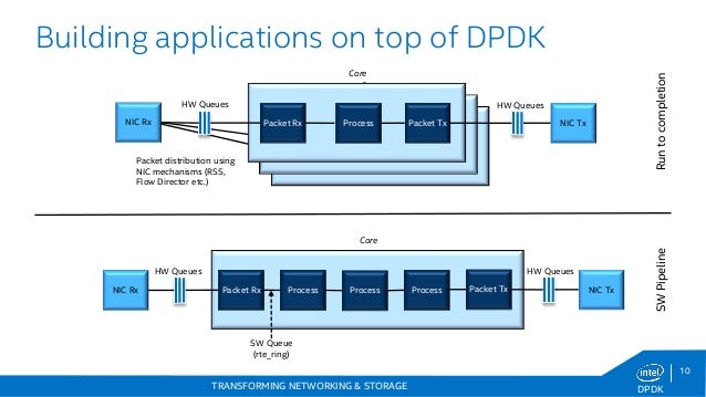 Dpdk Summit 08 Sept 2014 Intel Networking Workloads On Intel Ar