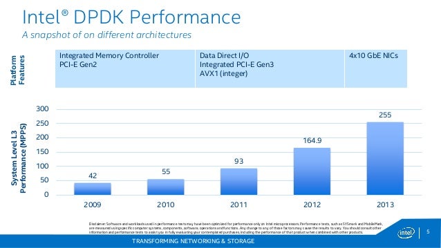 Dpdk Summit 08 Sept 2014 Intel Networking Workloads On Intel Ar