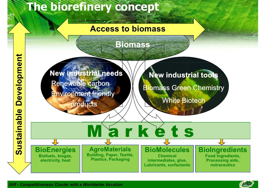 Biofuels In France - From 1st To 2nd Generation Within A Biorefinery…