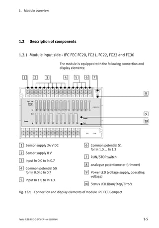 Datasheet de Fec Compact PLC FESTO Hadware | PDF