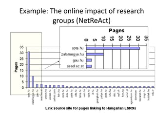 Mike Thelwall: Introduction to Webometrics | PPT