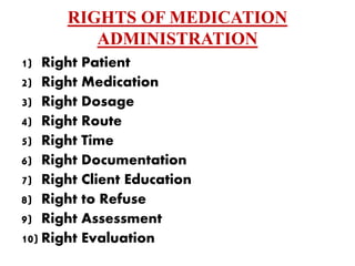 Medication Rights