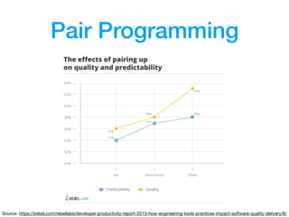 The Human Side of Productivity | PDF