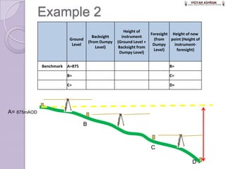 6 dumpy levels. example of use | PPSX