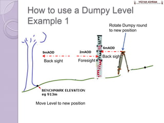 6 dumpy levels. example of use | PPSX