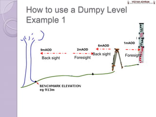 6 dumpy levels. example of use | PPSX