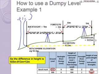 6 dumpy levels. example of use | PPSX