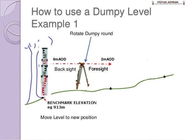 6 dumpy levels. example of use