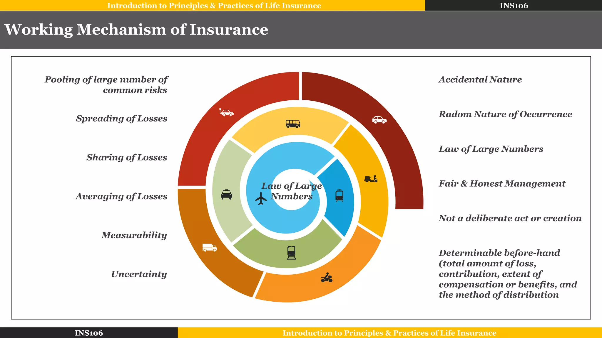 6 e-Content Need Purpose & Working Mechanism of Insurance.pptx
