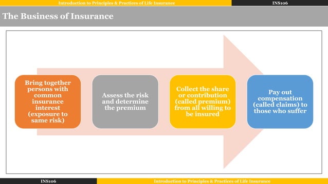 6 e-Content Need Purpose & Working Mechanism of Insurance.pptx