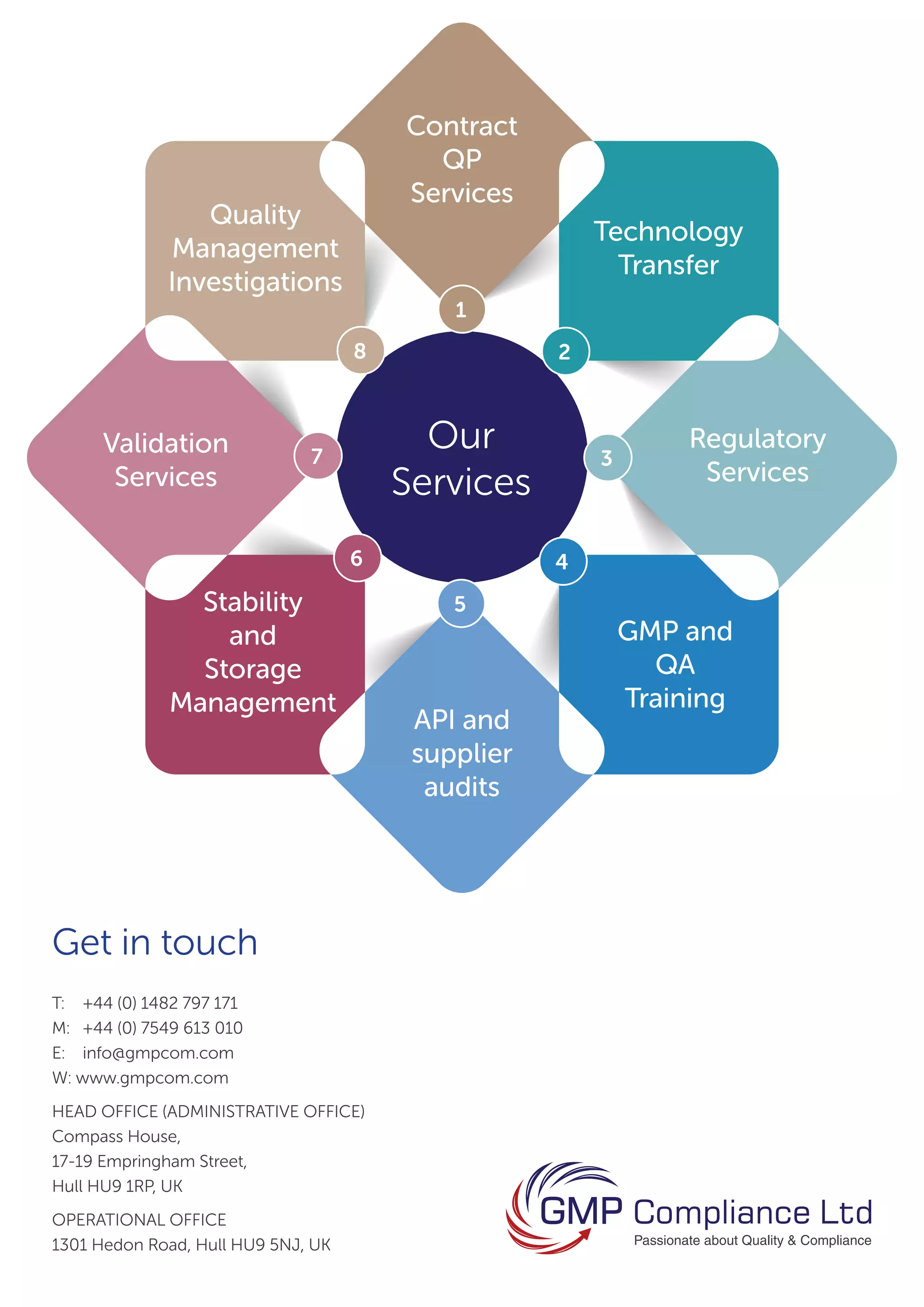 GMP COMPLIANCE BROCHURE | PDF