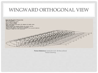 Final Wing design | PDF