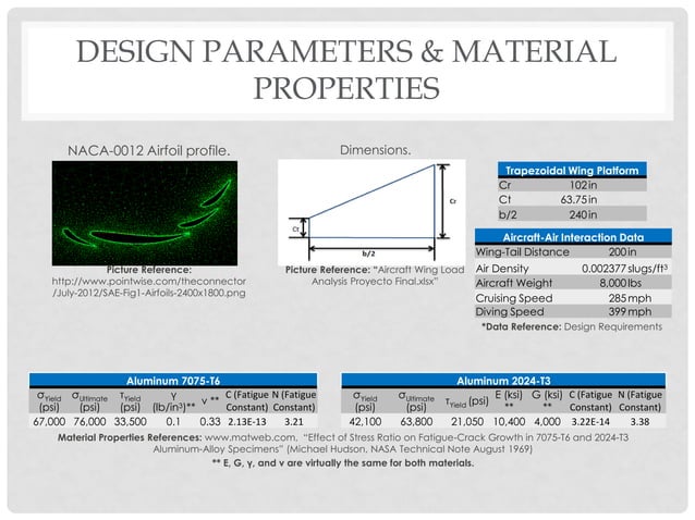 Final Wing design | PPT