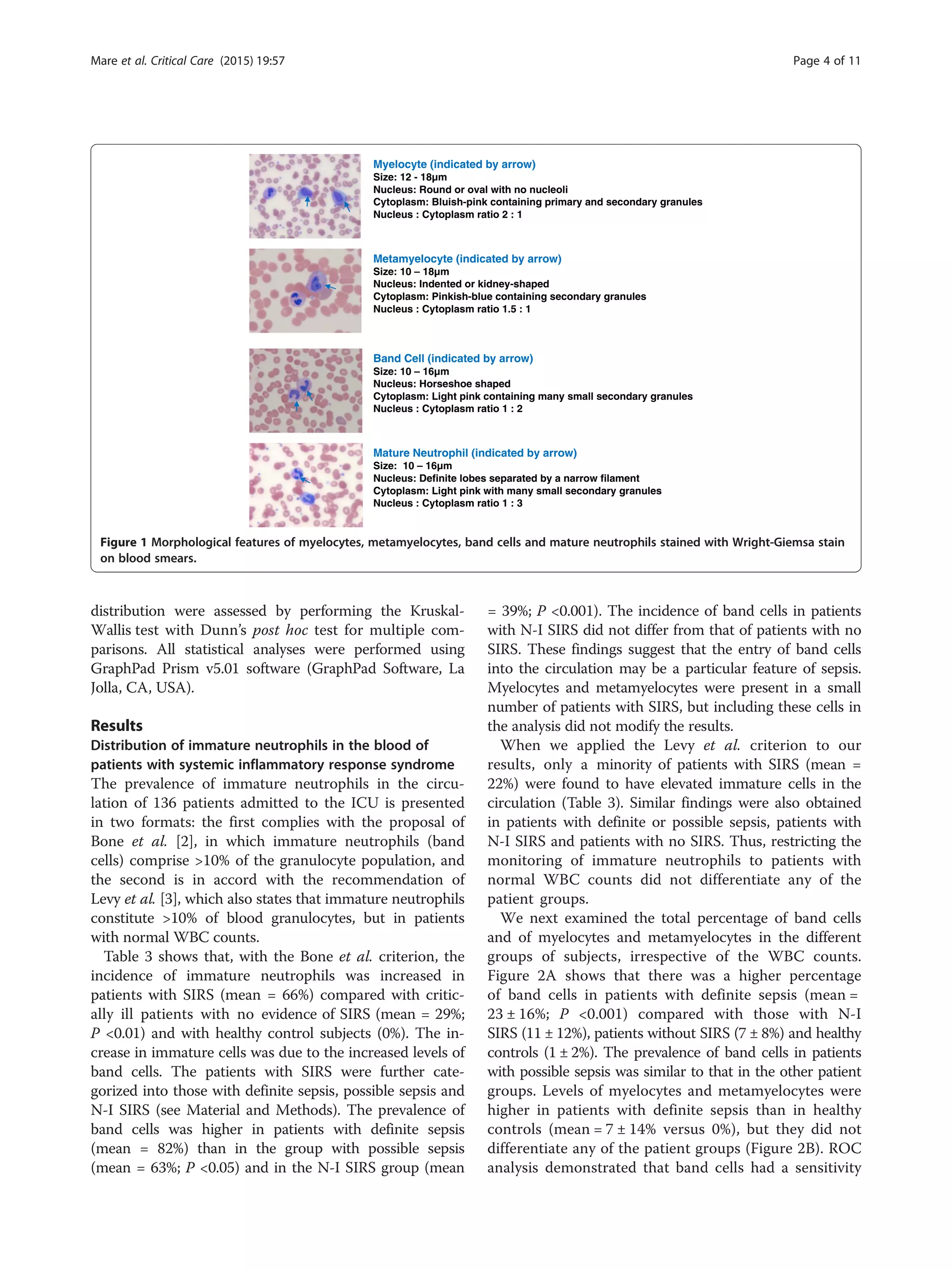 Critical Care-2015-Mare et al. | PDF