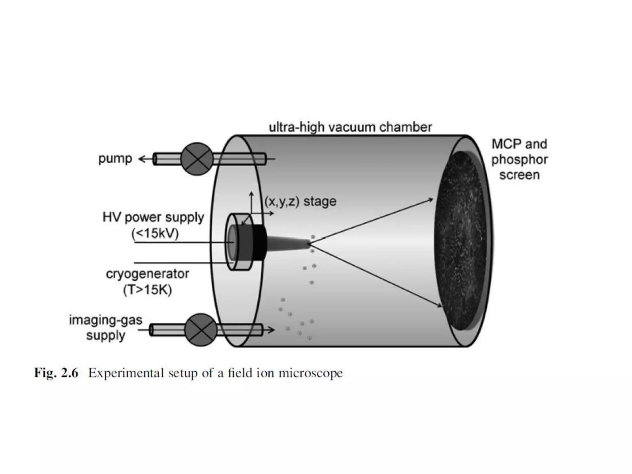 Field Ion Microscopy | PPTX