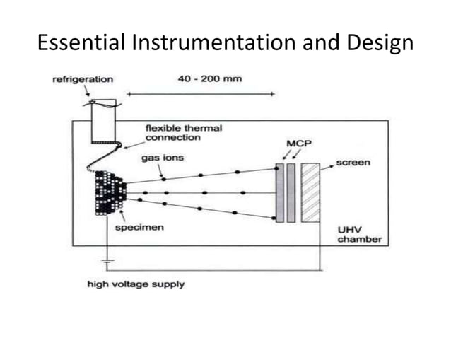 Field Ion Microscopy | PPTX | Chemistry | Science