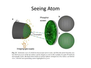 Field Ion Microscopy | PPT