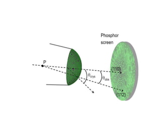 Field Ion Microscopy | PPTX