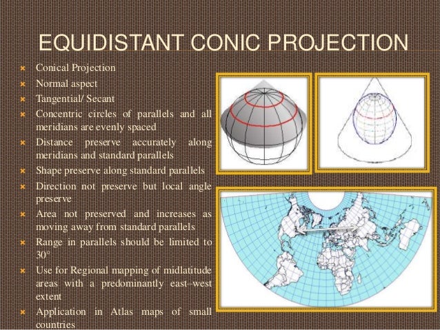 GIS Map Projection