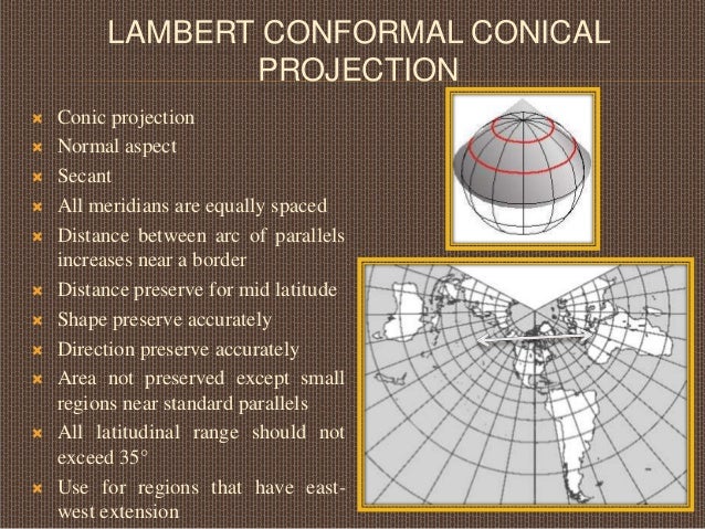 GIS Map Projection