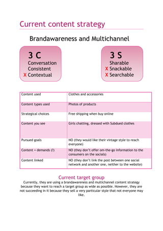 SUBDUED_Content strategy | PDF