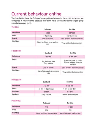 SUBDUED_Content strategy | PDF