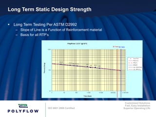 Polymers for the Oil and gas Industry | PDF