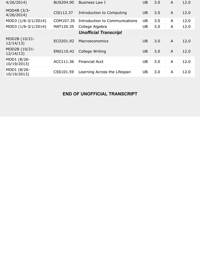 Unofficial Transcript | PDF