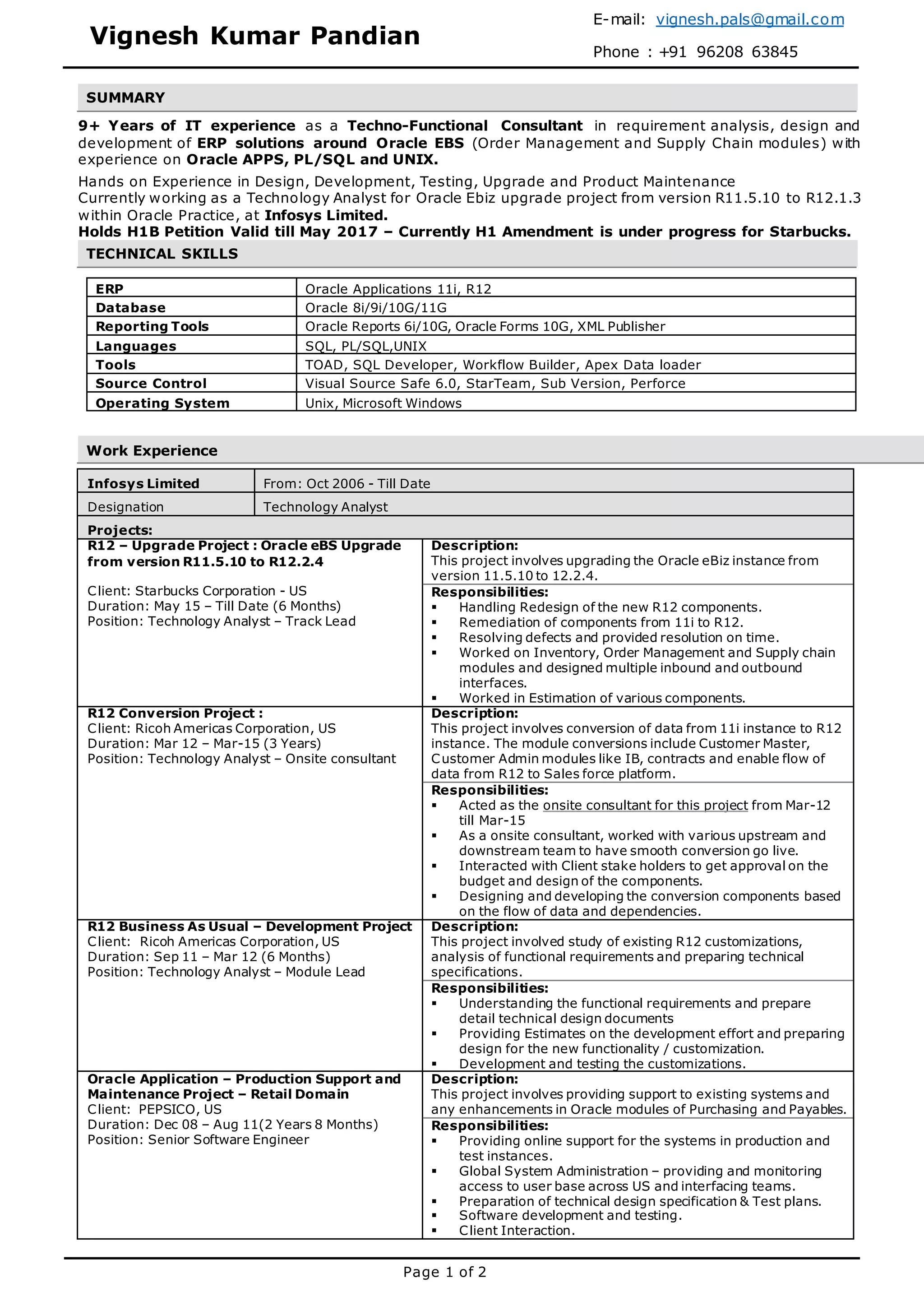 Vignesh Kumar Pandian | PDF