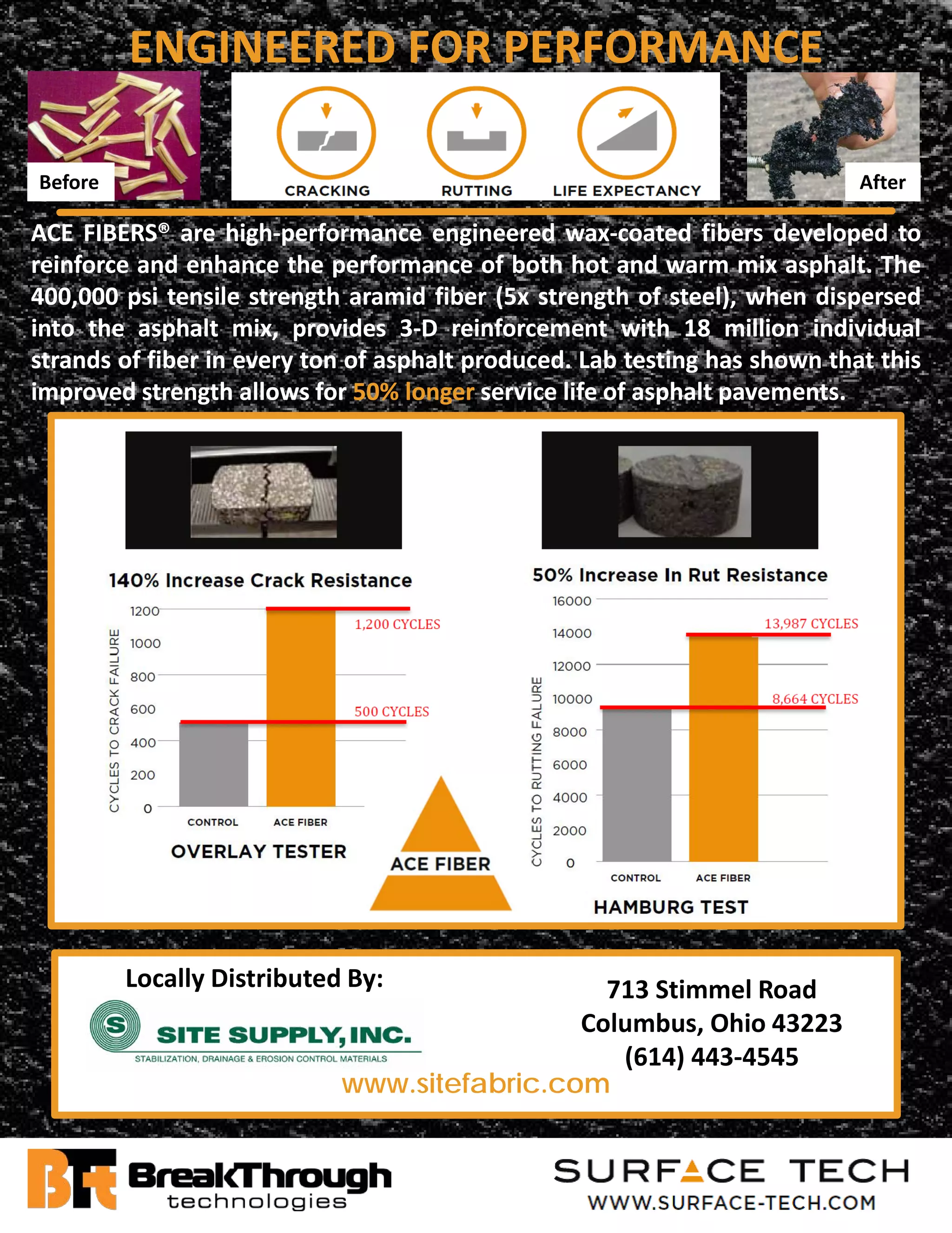 NEW ACE Fiber 10 - 2-sided flyer (Rut Resistance) | PDF