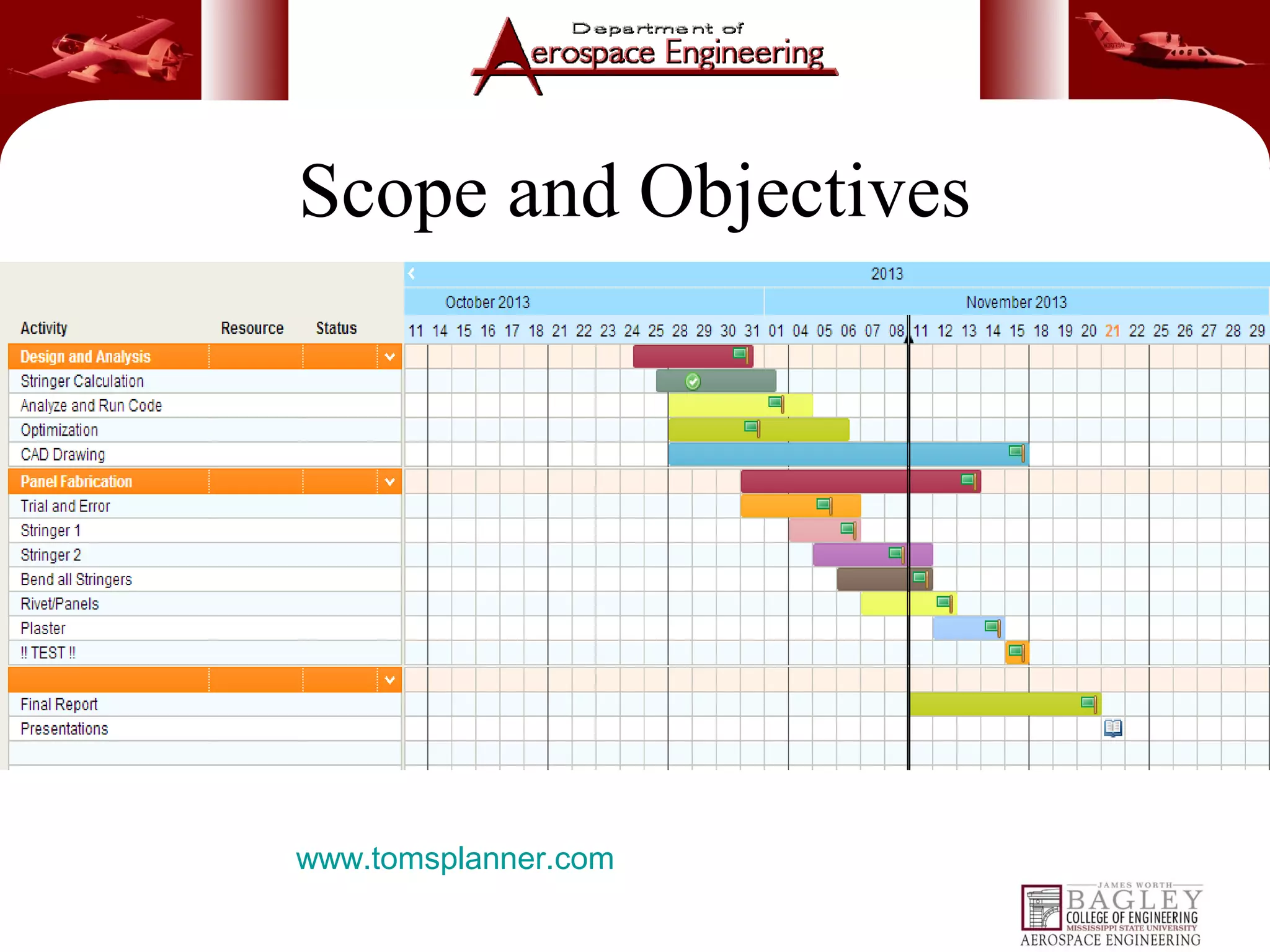 Final Panel Project Power Point | PPT