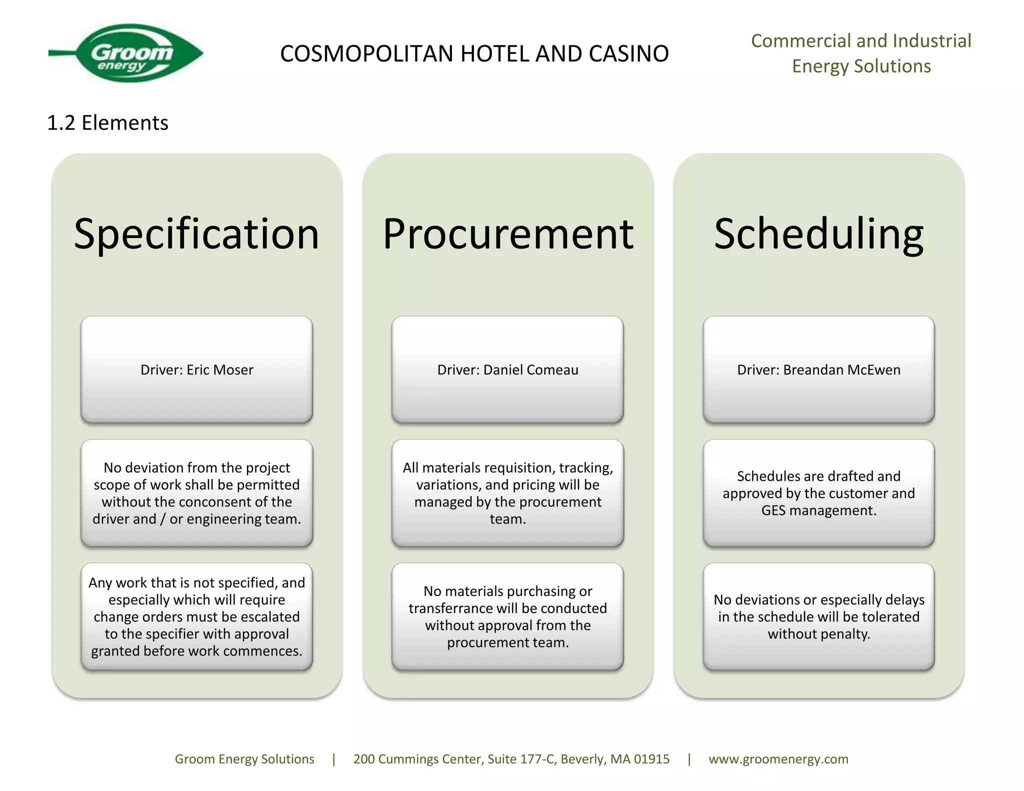 COSMOPOLITAN PROJECT PLAN and PRO FORMA | PDF