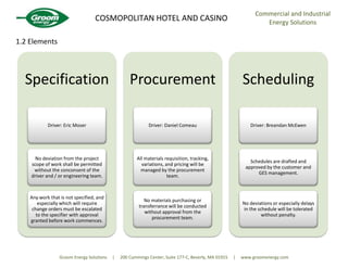 COSMOPOLITAN PROJECT PLAN and PRO FORMA | PDF